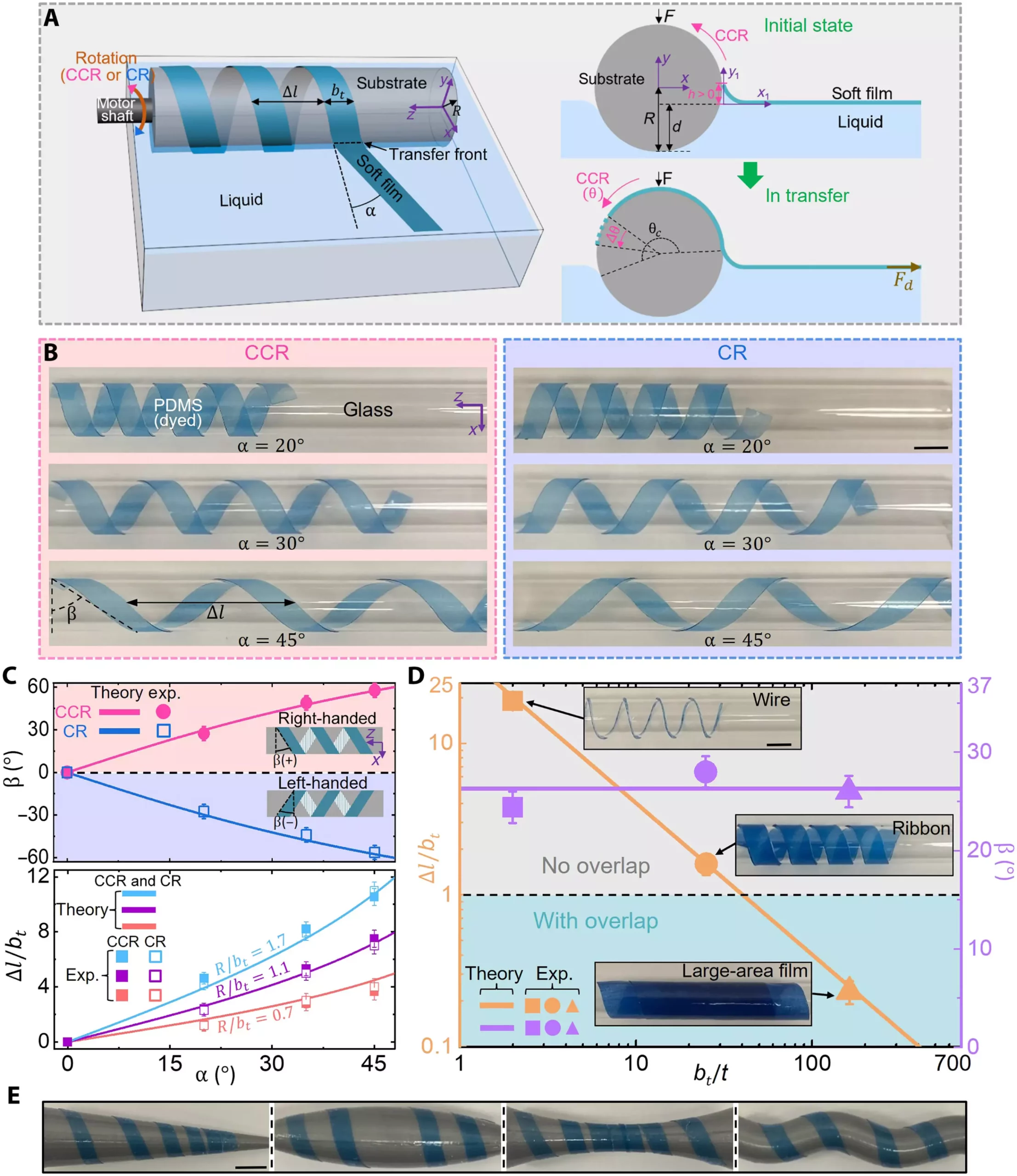 Revolutionizing Soft Robotics: A Breakthrough in Manufacturing ... Revolutionizing Soft Robotics: A Breakthrough in Manufacturing ...