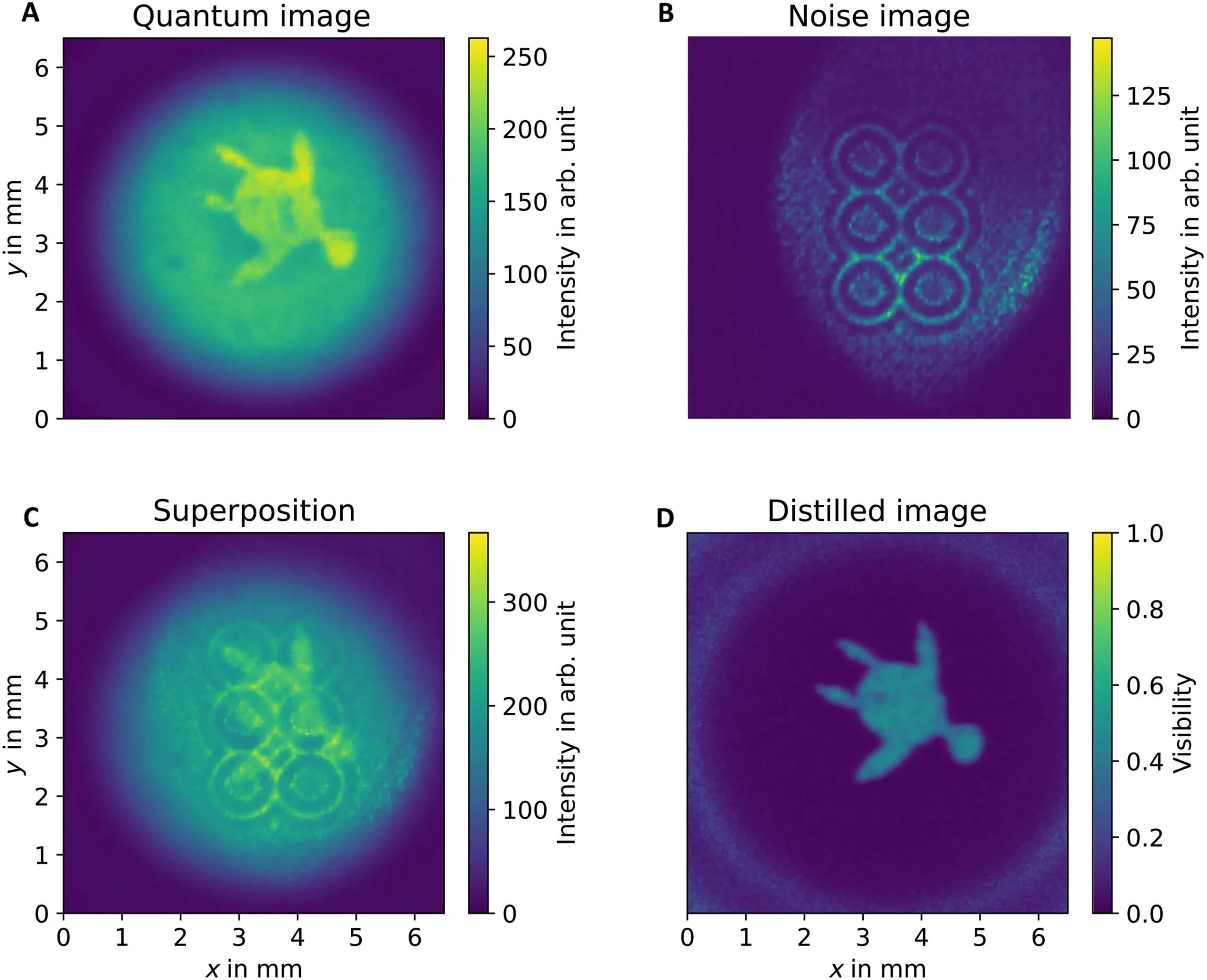 The Resilience of Quantum Imaging: Overcoming Extreme Noise Levels ... The Resilience of Quantum Imaging: Overcoming Extreme Noise Levels ...